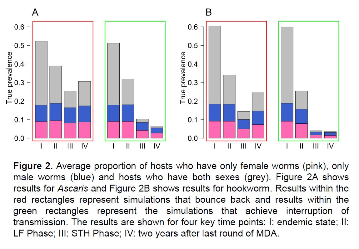 ASTMH 2017 Poster - Testing for STH elimination: modelling the impact ...