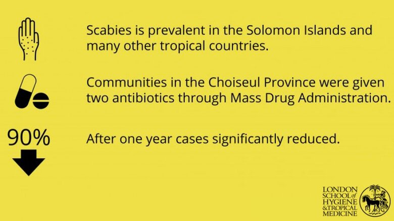 New evidence for the global strategy on scabies control | LCNTDR